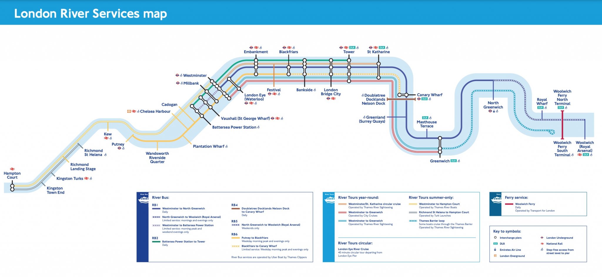 倫敦塔橋Tower Bridge｜門票購買方式、3大參觀塔橋路徑&橋面開啟時間