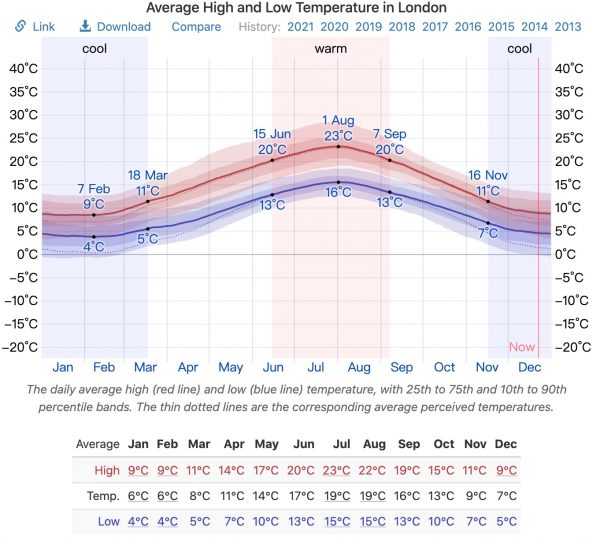 【2025倫敦自由行攻略】行程安排、交通票券、住宿購物一次搞懂！